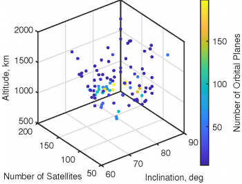 New article on constellation design published in Acta Astronautica ...