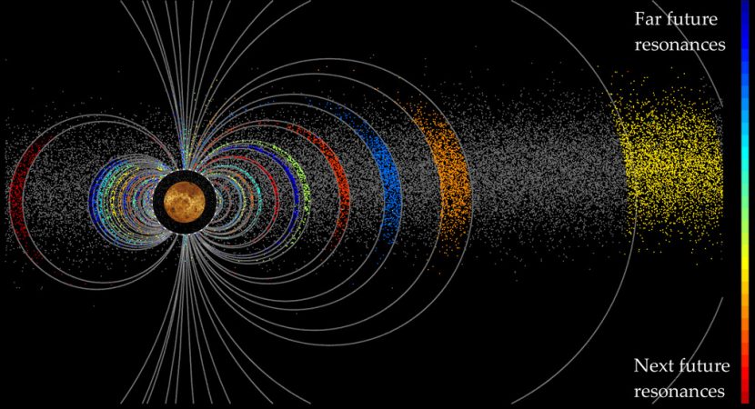 ESA-funded project on robust trajectory design with uncertainties – COMPASS