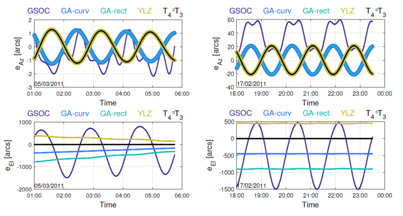 Publication of an article on precise line-of-sight modelling for ...